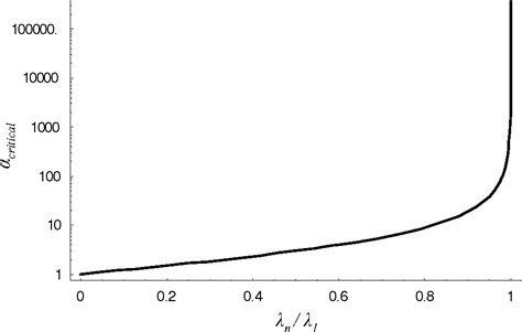 Figure 1 From A Novel Source Convergence Acceleration Scheme For Monte Carlo Criticality