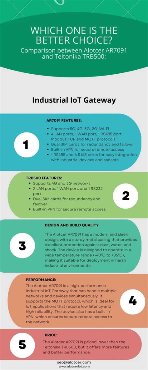 Alotcer Ar7091 Industrial Iot Gateway Vs Teltonika Trb500 Which One Is