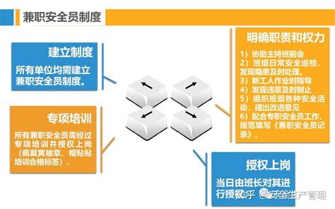 Ppt 班组安全管理与建设 知乎