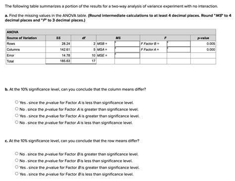 Solved The Following Table Summarizes Portion Of The Results For A Two Way Analysis Of Variance