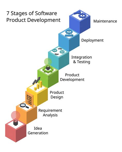 Premium Vector 7 Stages Of Software Product Development Process Or