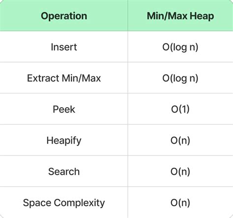 12 Must Know Data Structures For Coding Interviews