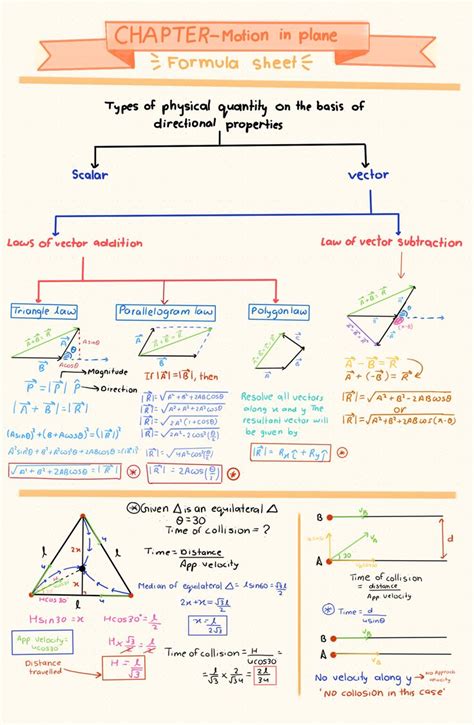Class 11 Motion In A Straight Line Notes