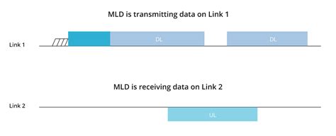 What Is Wifi7s Mlo How Does Mlo Work Fs Community