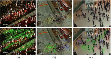 Examples Of A Structured Scene And Its Motion Patterns B