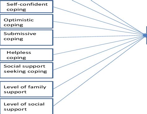 Negative Affectivity Positive Affectivity Download Scientific Diagram