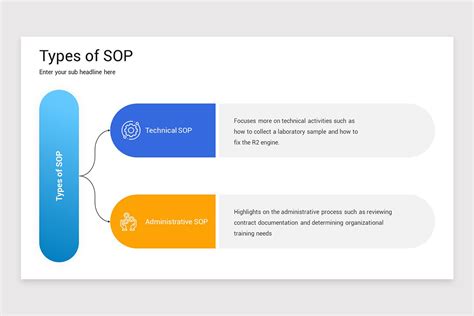 Standard Operating Procedure Powerpoint Template Nulivo Market