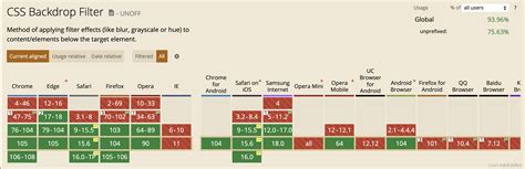 【css】毛玻璃效果，背景高斯模糊 毛玻璃 高斯模糊 css csdn博客
