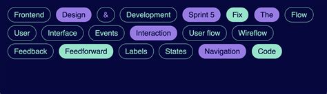 Github Sannevanseeventer Fix The Flow Ui Events Verschillende User Interface Events Uitproberen