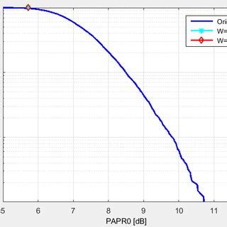 Papr V S Ccdf Using Proposed Pts Technique Download Scientific Diagram
