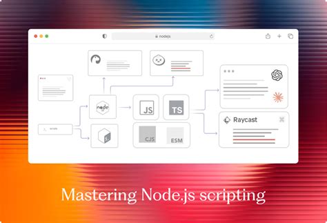 Mastering Nodejs Scripting Toolscliaisteroids Raman Ramanouski