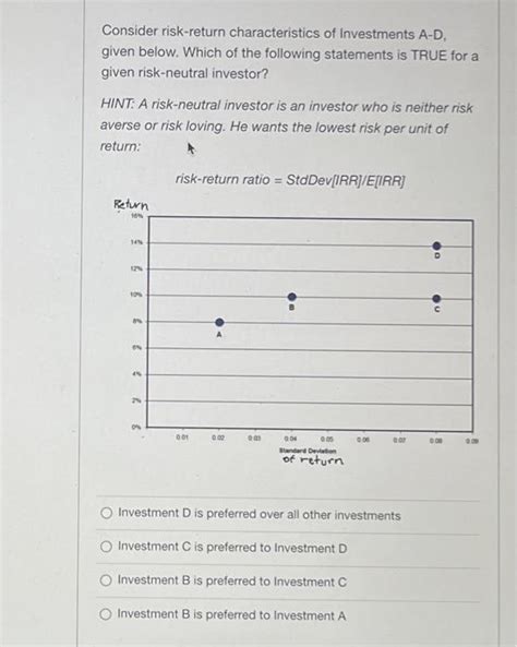 Solved Consider Risk Return Characteristics Of Investments