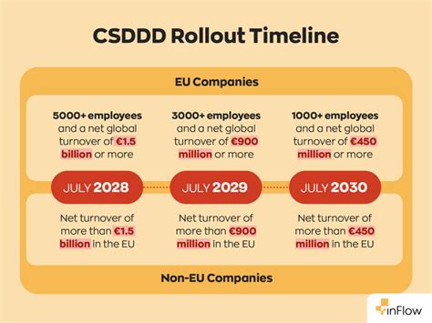 The Csddd Explained What It Means For Smes The Csddd Explained What It Means For Smes