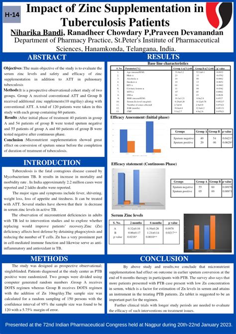 niharika bandi on linkedin i am very glad to share my experience in 72nd ipc held at nagpur