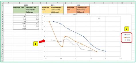 Cómo GRAFICAR varias CURVAS en Excel El Tío Tech