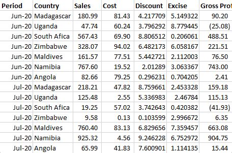 Powerbi Calculate Difference Between Two Columns Matrix Table In Power BI Stack Overflow