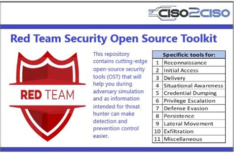 Ciso2ciso Cybersecurity Advisor Csa On Linkedin Rahmatnurfauzi Ciso2ciso Cybersecurity Ciso