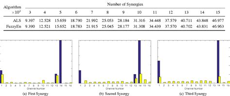 Table 1 From Fuzzy Entropy Based Nonnegative Matrix Factorization For