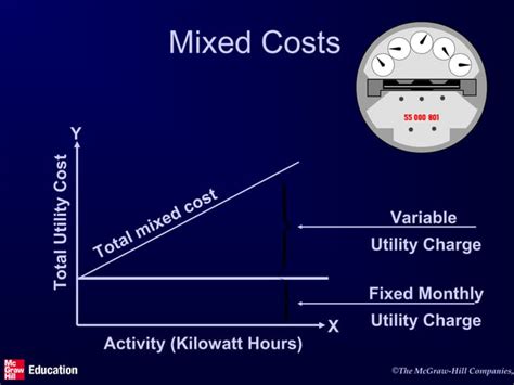 Cost Behavior Analysis Ppt