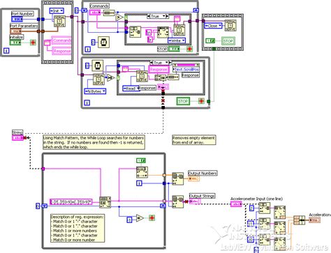 Accelerometer Output To Labview Display As Graph Hardware Lava