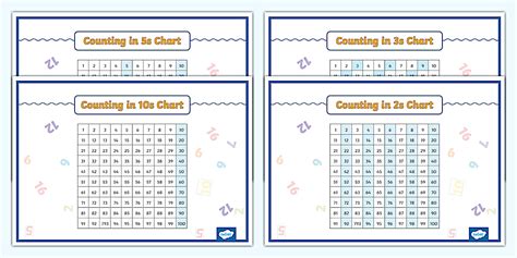 Counting Charts For Counting Patterns Posters Twinkl Counting Charts For Counting Patterns Posters Twinkl