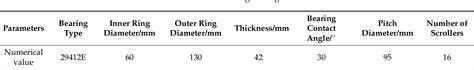 Table 1 From Adaptive Vmd K Svd Based Rolling Bearing Fault Signal