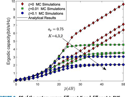 Figure 8 From Noma Based Integrated Satellite Terrestrial Networks With Relay Selection And