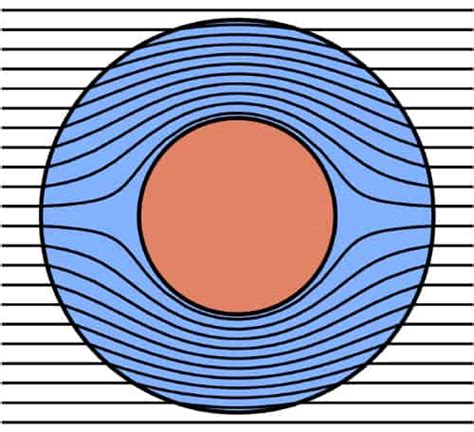How To Make An Object Invisible Physics World