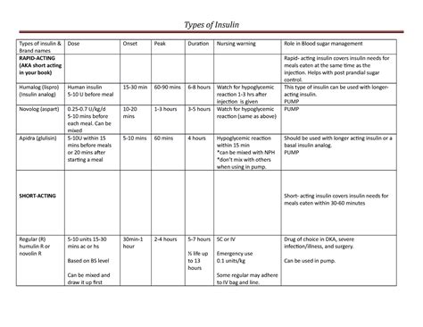 Types Of Insulin Types Of Insulin Types Of Insulin And Brand Names Dose