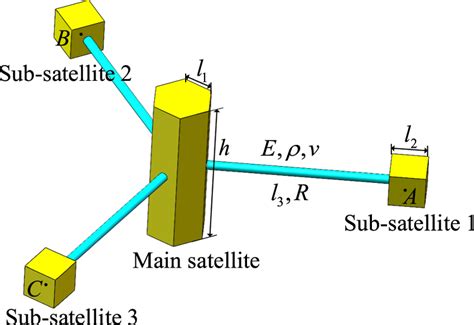 A Schematic Diagram Of The Rigid Flexible Inflatable Space Structure Download Scientific Diagram