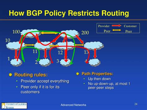 PPT BGP Introduction And Issues PowerPoint Presentation Free Download ID 3862313