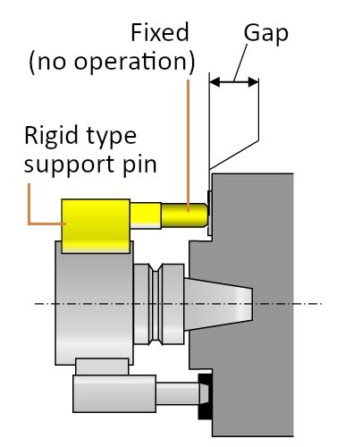 Angular Unit Accuromm Central Europe Ace