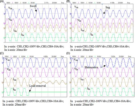 a‐d dynamic behavior of upqc‐s during a swell b sag c distorted