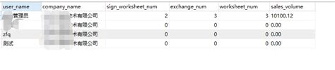 mysql存储过程利用临时表返回结果集 存储过程临时结果集 csdn博客