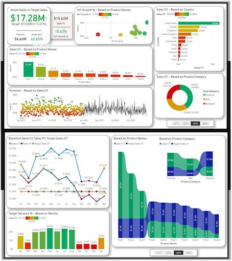 Excel Dashboard Power Query Excel Data Analysis Data Cleaning By