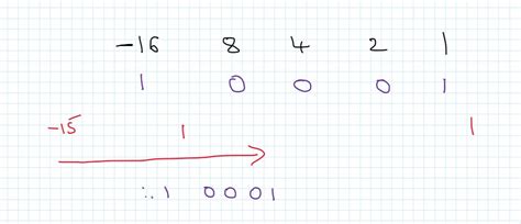 digital logic gate cse 2002 question 1 15