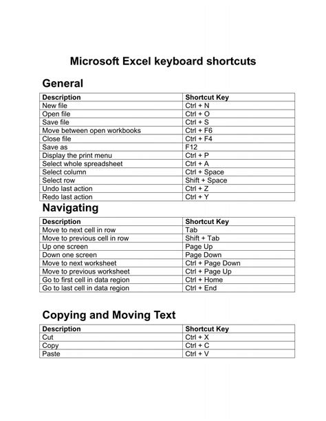 microsoft excel keyboard shortcuts general navigating copying and