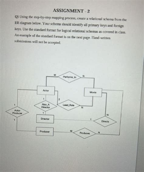Solved ASSIGNMENT Q Using The Step By Step Mapping Chegg
