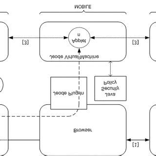 Software Architecture Download Scientific Diagram