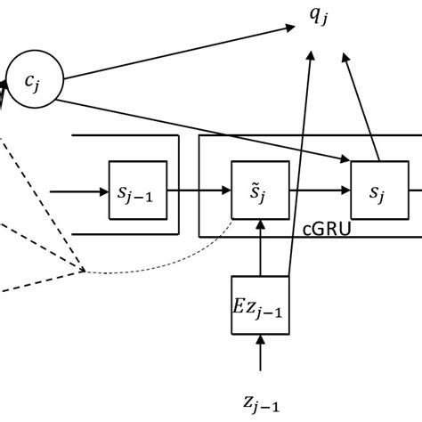 The Source Aware Encoder Of Machine Translation Outputs Download