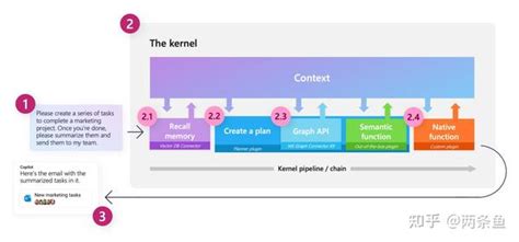 semantic kernel 知乎
