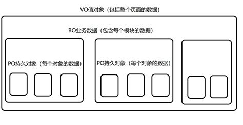 Spring Boot设计模式po Bo Vo Dto Pojo Dao概念及其作用 知乎
