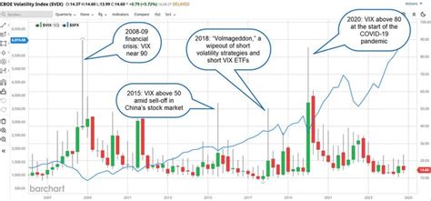 Cboe Volatility Index Vix Definition Calculation And Trading