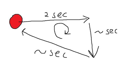 what is the simplest way to make an enemy follow a path over and over
