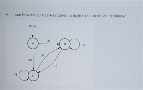 solved 2 minimum how many ffs are required to build the
