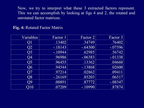 Factor Analysisppt