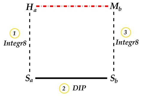steps for inferring inter species interactions using the interologs