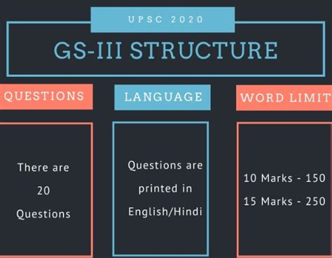 Upsc Gs 3 Mains Syllabu