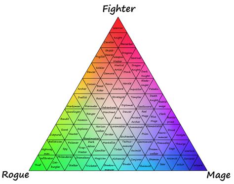 Useful Rpg Classes Chart By Halgalaz On Deviantart Useful Rpg Classes Chart By Halgalaz On Deviantart