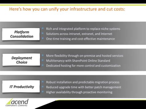 Microsoft Sharepoint Server 2010 Ppt